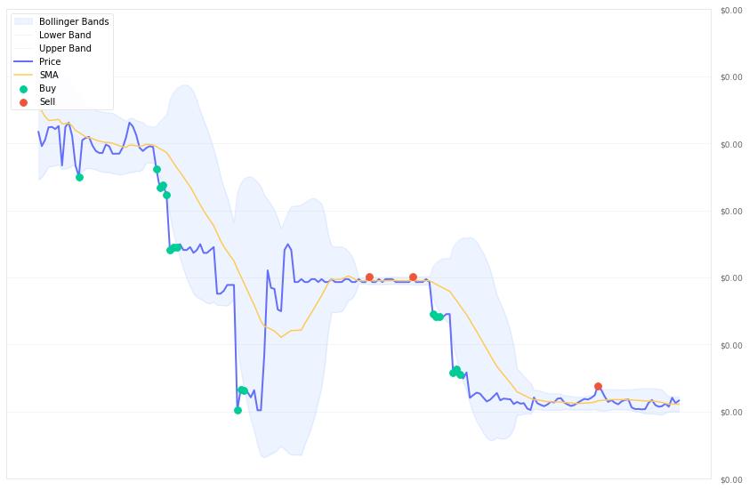 Fringe Finance Bollinger Bands