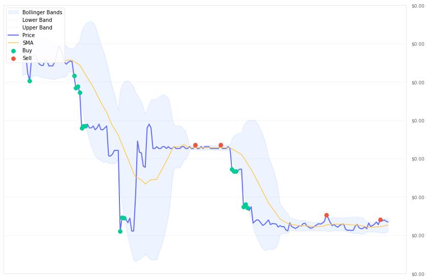 Fringe Finance Bollinger Bands