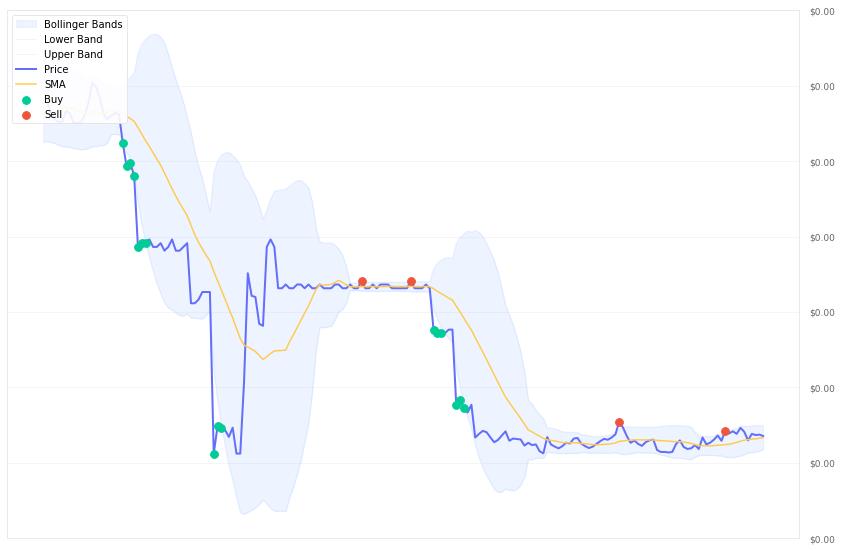 Fringe Finance Bollinger Bands