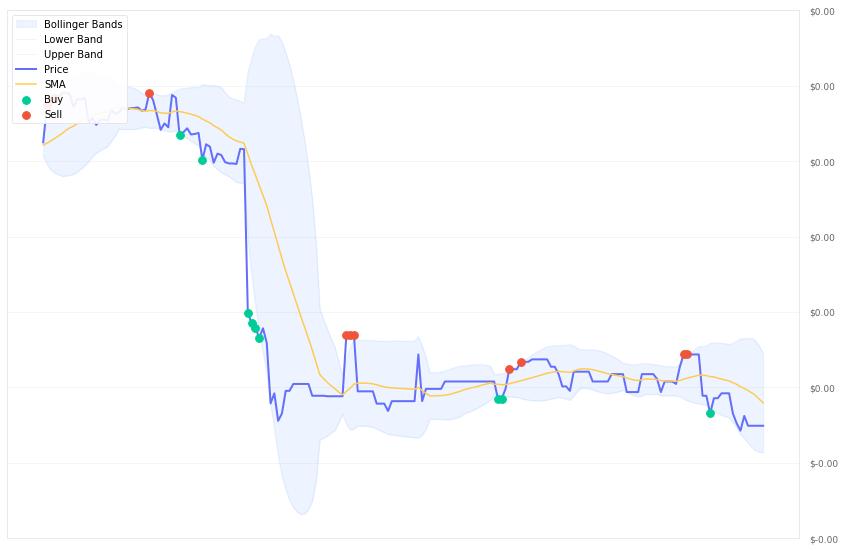 Front Row Полосы Боллинджера