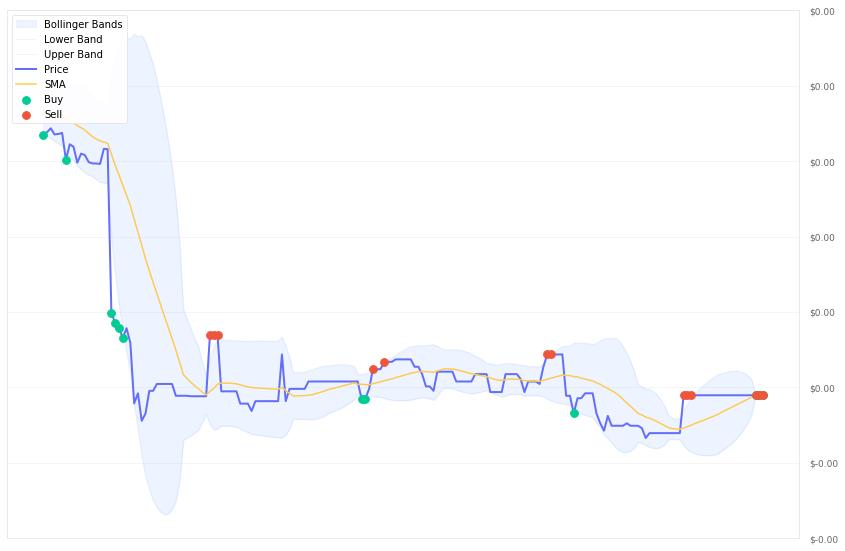 Front Row Полосы Боллинджера