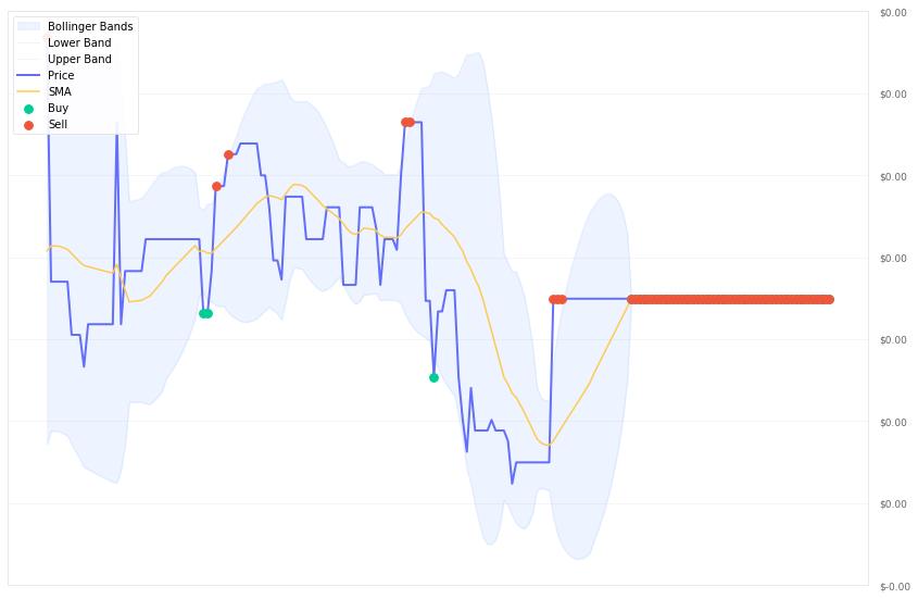 Front Row Полосы Боллинджера