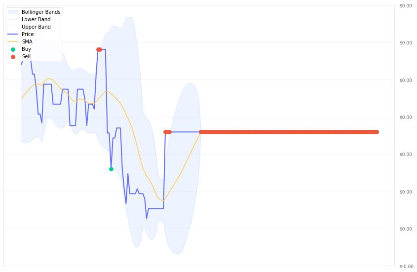 Front Row Полосы Боллинджера