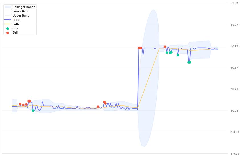 Frontier Boillinger Bands
