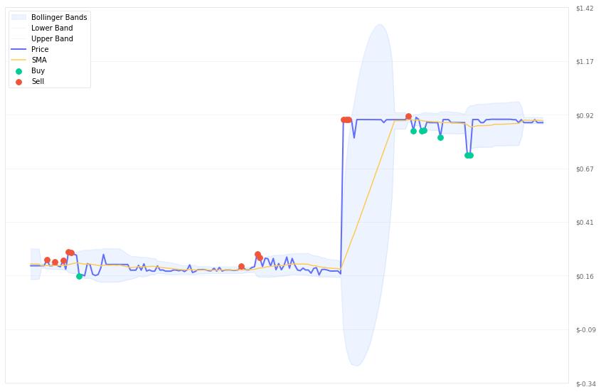 Frontier Boillinger Bands