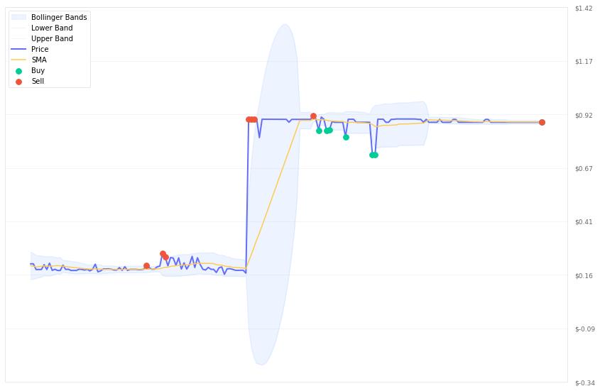 Frontier Boillinger Bands