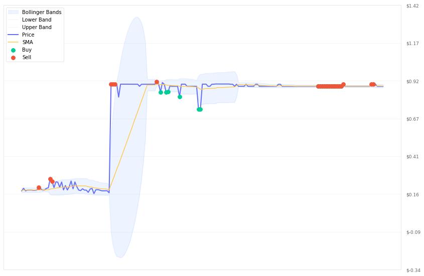 Frontier Bollinger Bands
