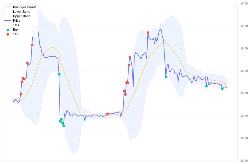Fruits Полосы Боллинджера