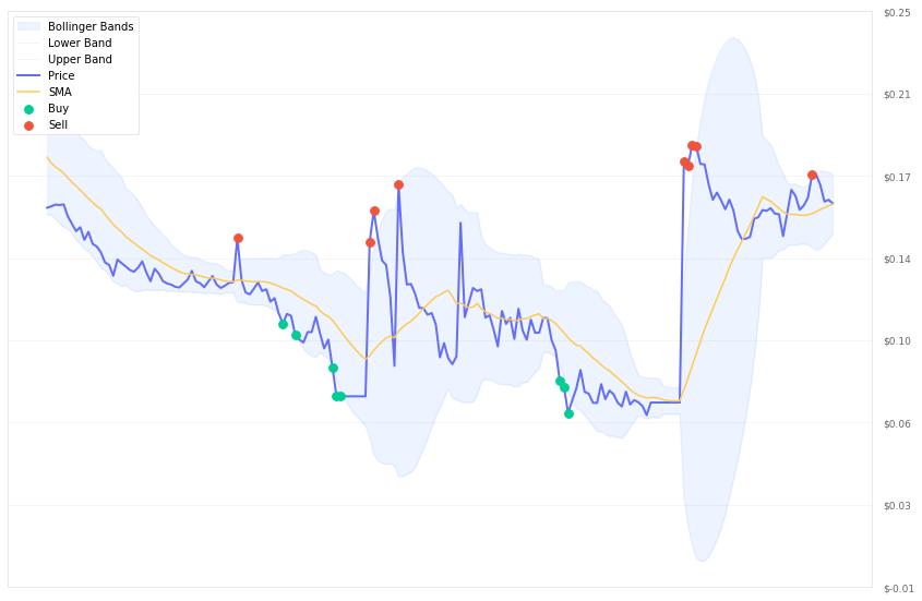 Function X Bollinger Bands