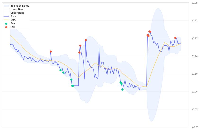 Function X Полосы Боллинджера