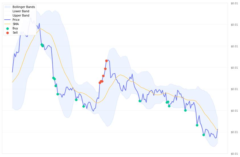 Fuse Полосы Боллинджера