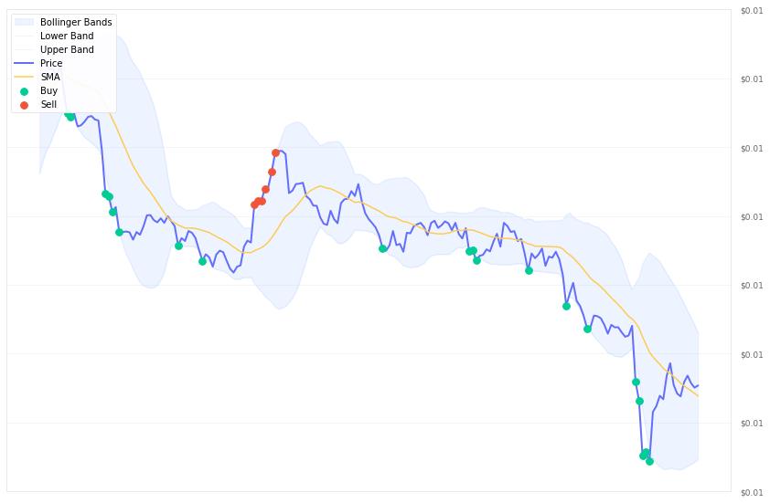 Fuse Bollinger Bands