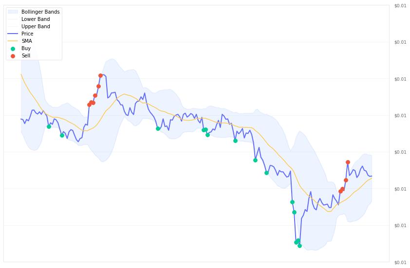 Fuse Bollinger Bands