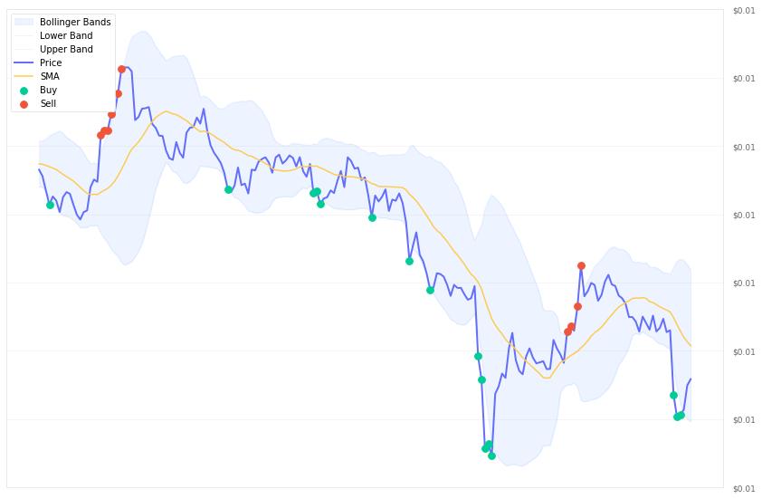 Fuse Bollinger Bands
