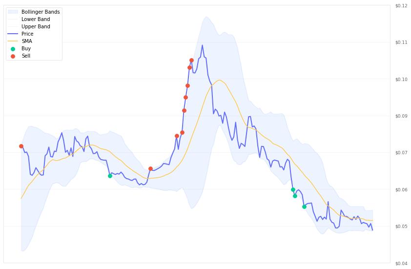 Fuse Полосы Боллинджера