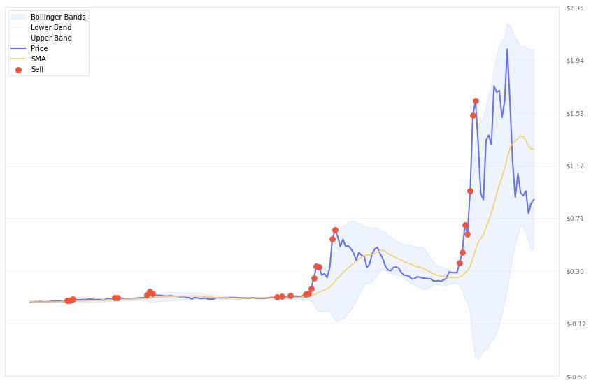 Fuse Bollinger Bands
