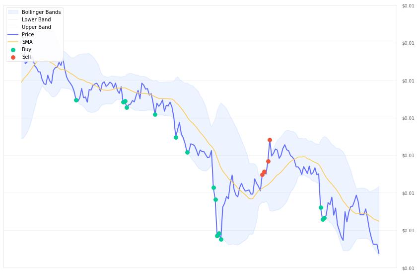 Fuse Bollinger Bands