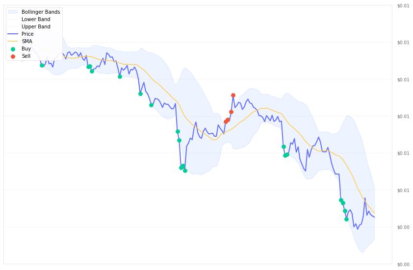Fuse Bollinger Bands