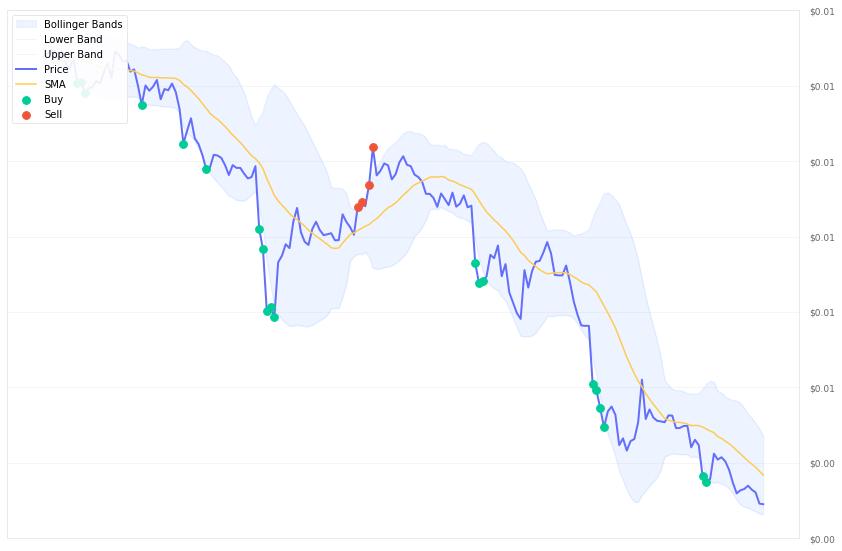Fuse Bollinger Bands