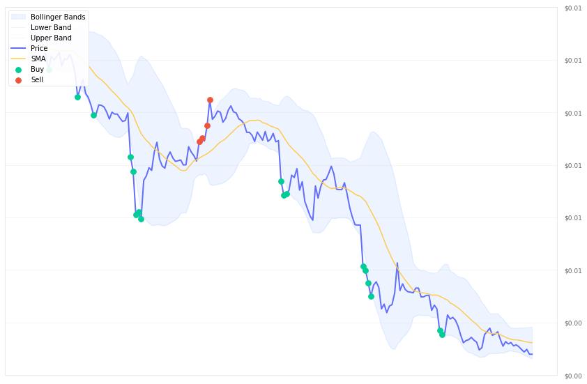 Fuse Bollinger Bands