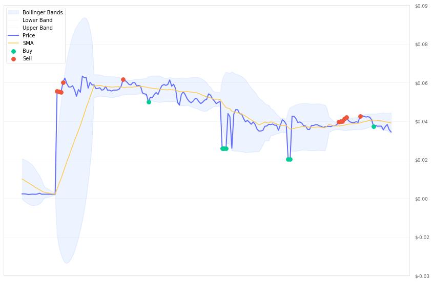 Fusion Bollinger Bands
