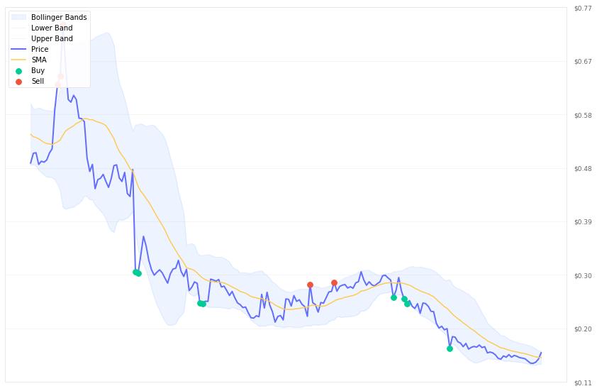 Fusionist Полосы Боллинджера