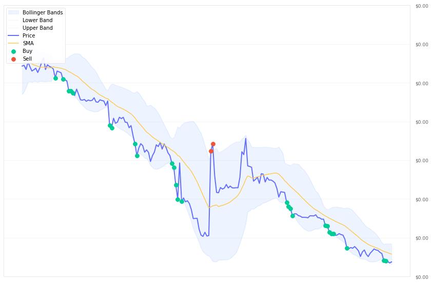 Gaimin Bollinger Bands