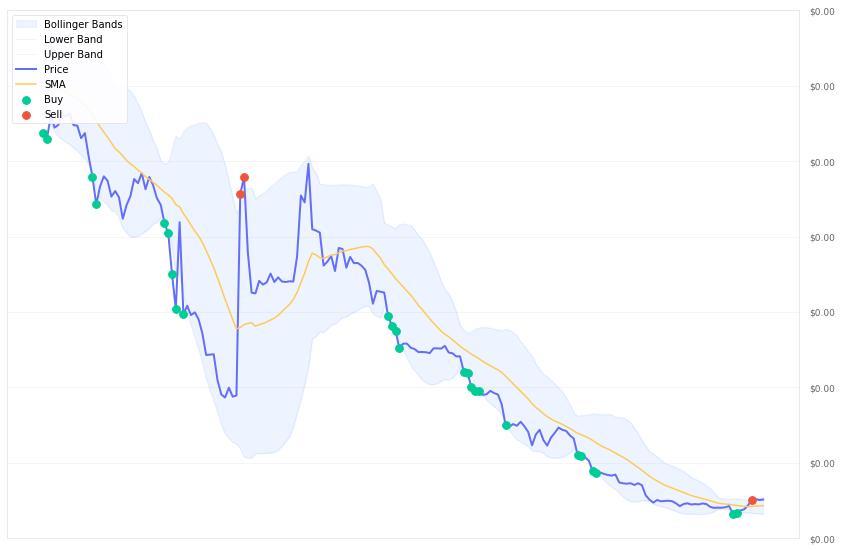 Gaimin Bollinger Bands