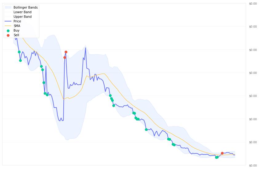 Gaimin Bollinger Bands