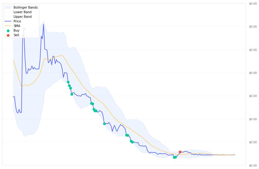 Gaimin Bollinger Bands