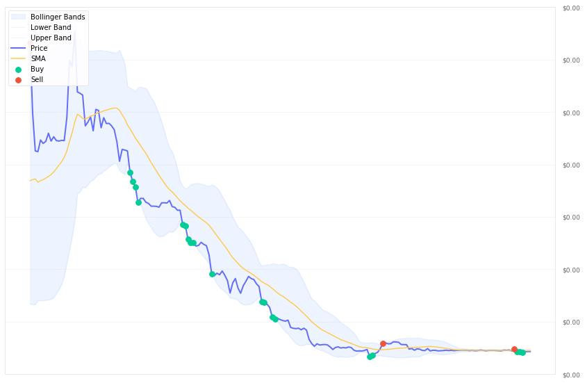 Gaimin Bollinger Bands