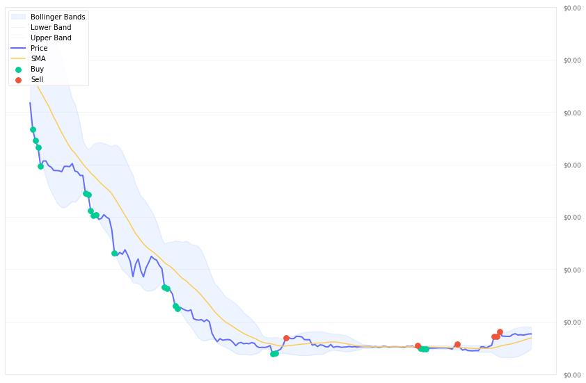 Gaimin Bollinger Bands