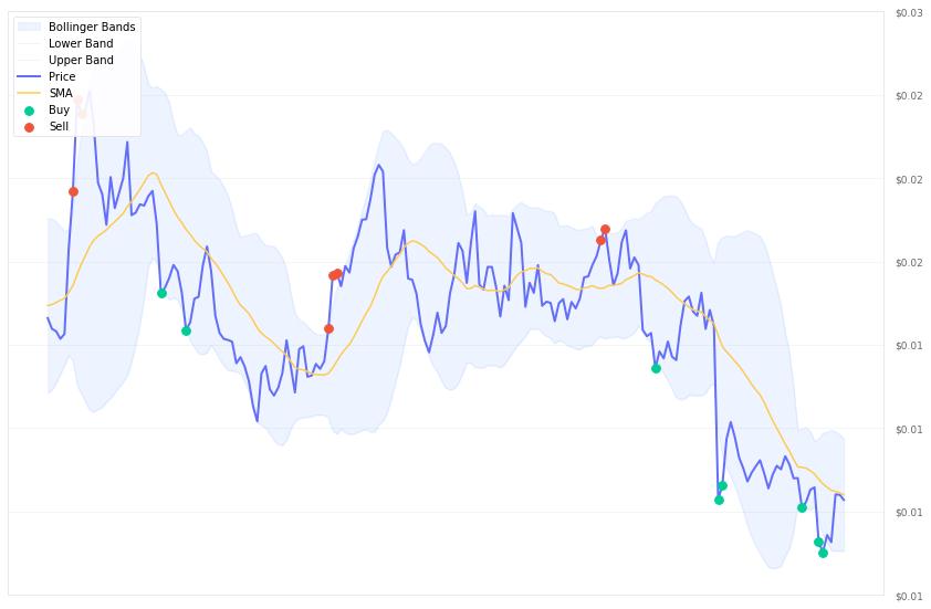 Gala Boillinger Bands