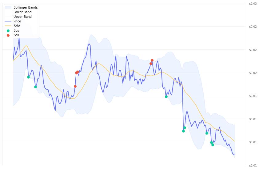 Gala Boillinger Bands