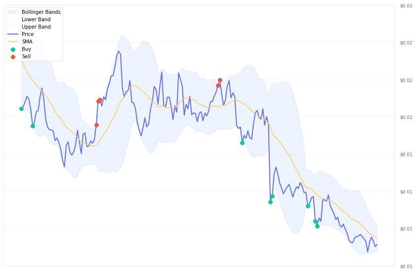 Gala Boillinger Bands