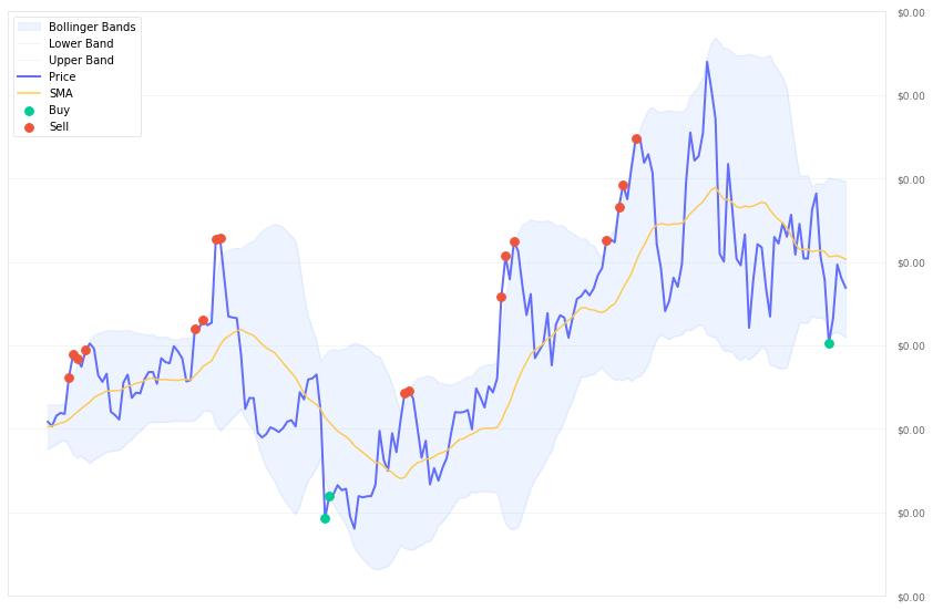 Galactic Arena: The NFTverse MACD