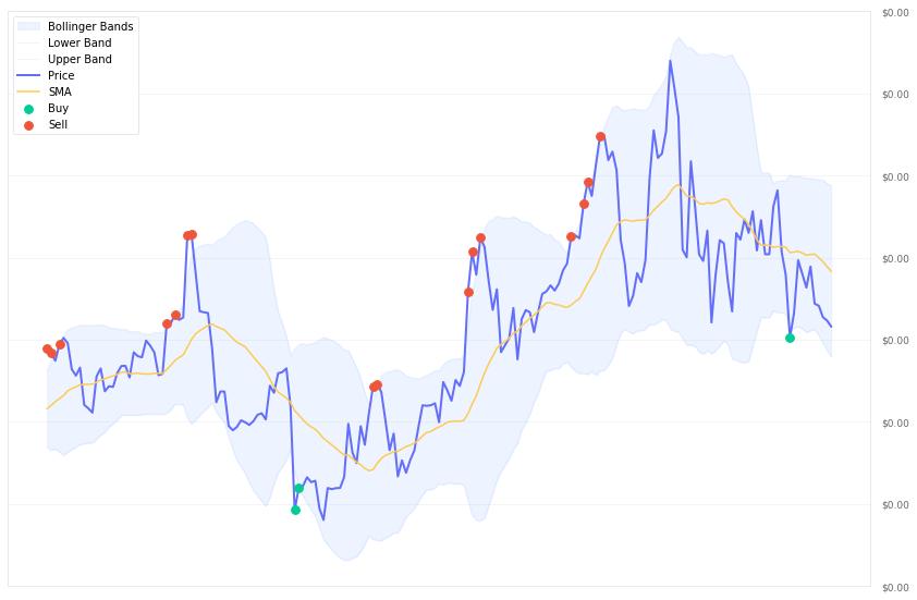 Galactic Arena: The NFTverse MACD