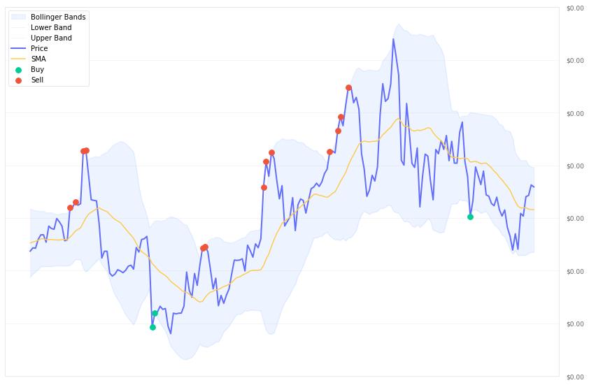 Galactic Arena: The NFTverse MACD