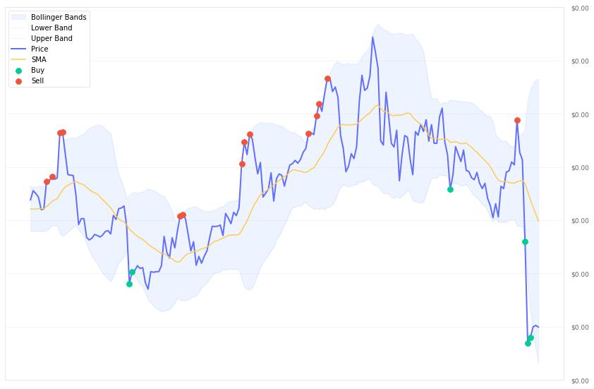 Galactic Arena: The NFTverse MACD