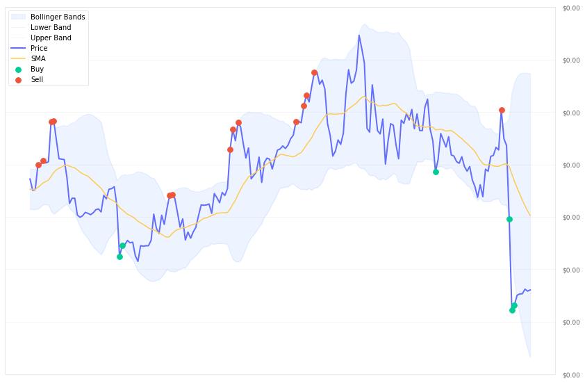 Galactic Arena: The NFTverse MACD
