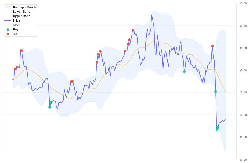 Galactic Arena: The NFTverse MACD