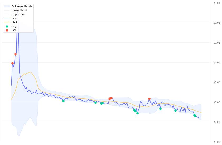 Galaxia Полосы Боллинджера