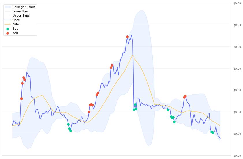 Galaxy Fight Club MACD