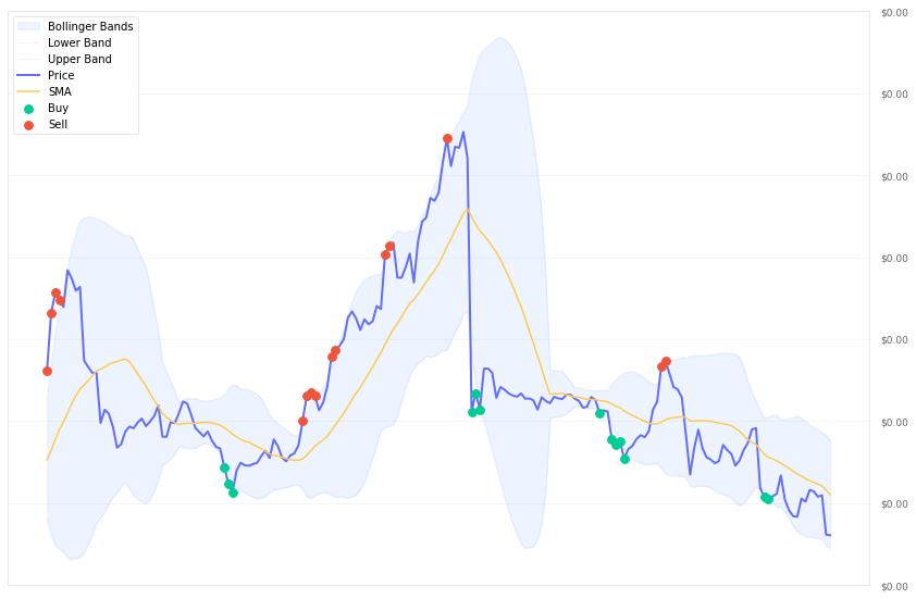 Galaxy Fight Club MACD