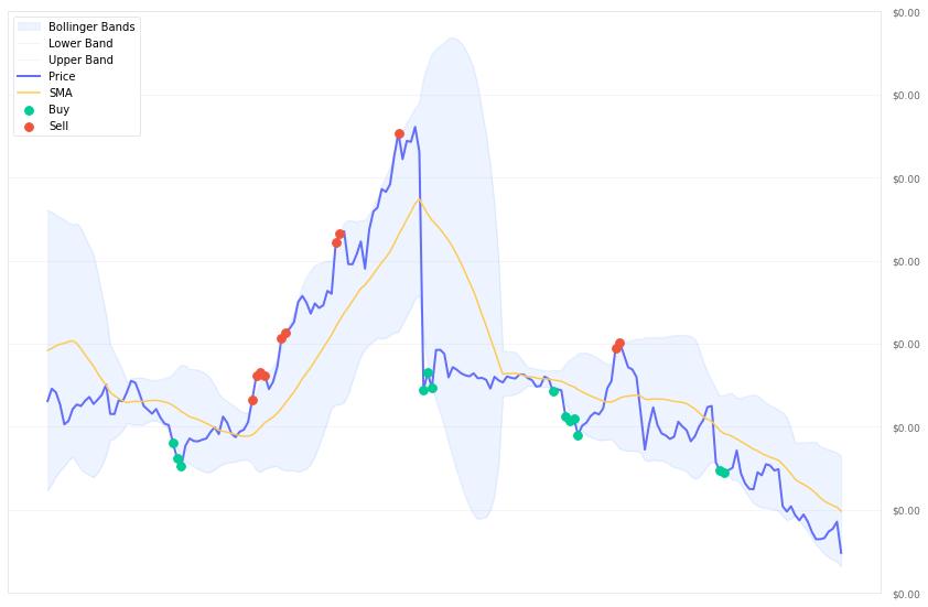 Galaxy Fight Club MACD