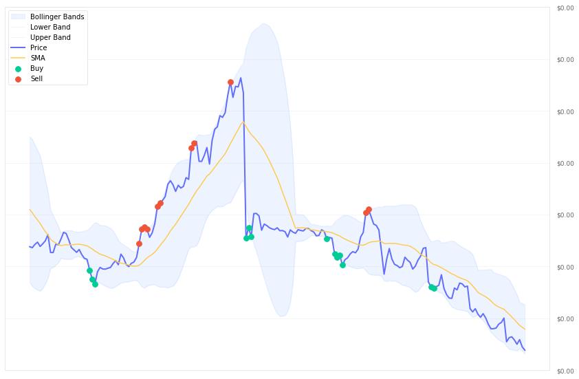Galaxy Fight Club MACD