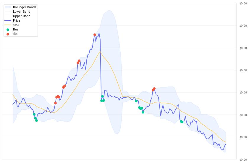 Galaxy Fight Club MACD