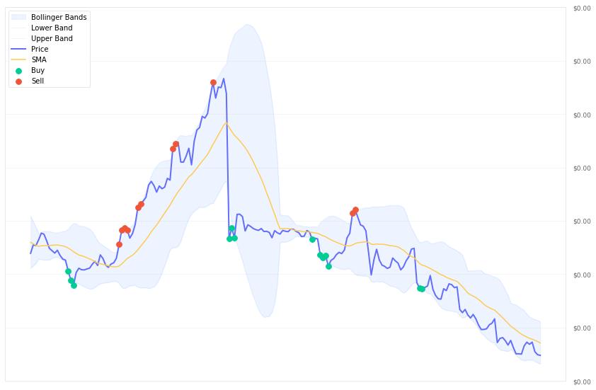 Galaxy Fight Club MACD