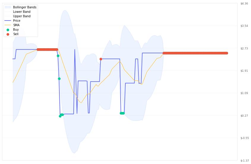 Galxe Boillinger Bands