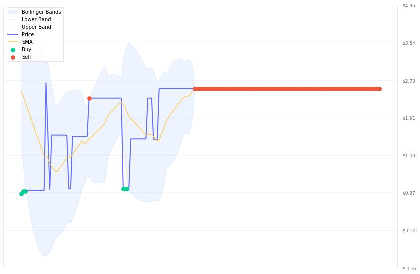 Galxe Полосы Боллинджера